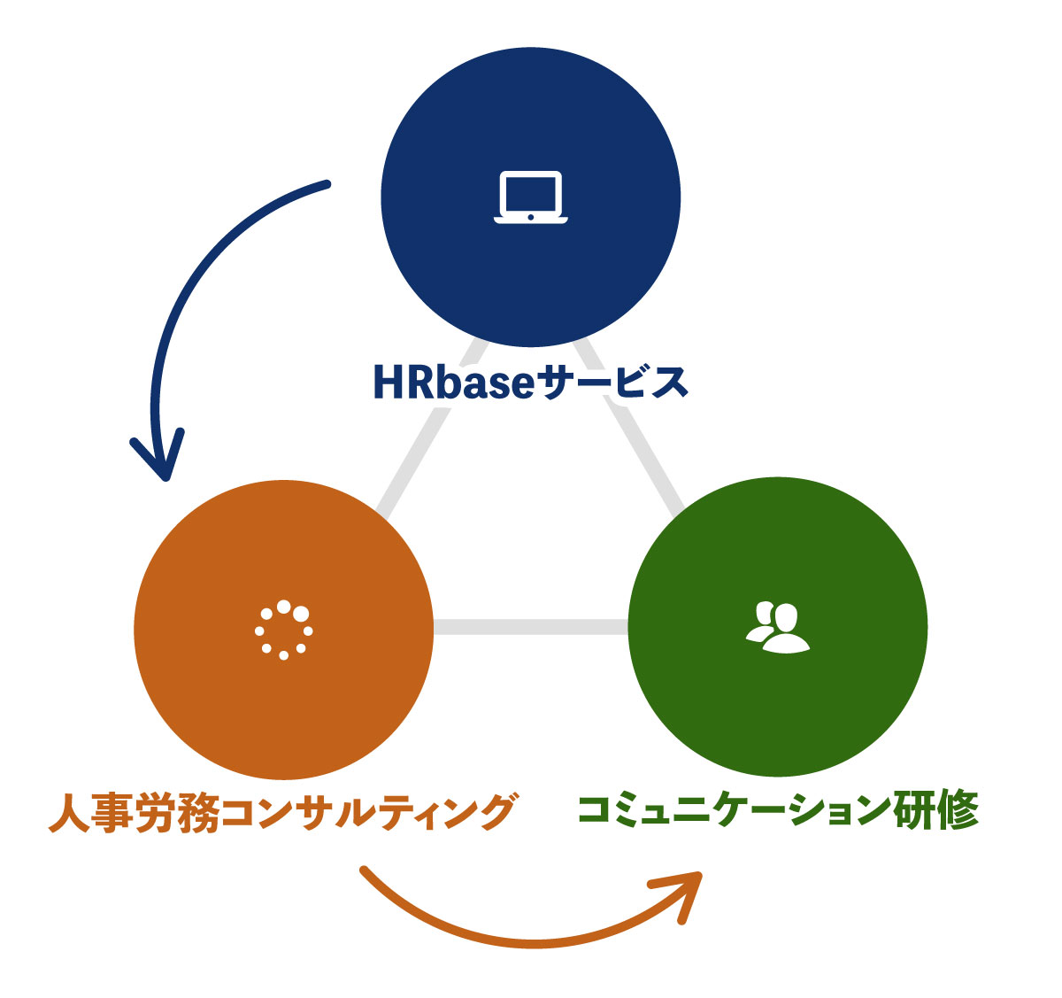3service | 株式会社HRbase